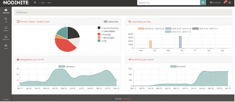 6 Reasons To Use Nodinite For Azure Application Monitoring Nodinite