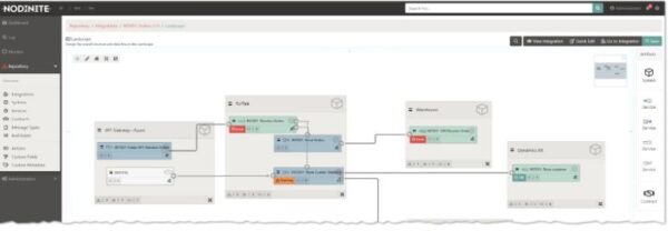 6 Reasons To Use Nodinite For Azure Application Monitoring Nodinite