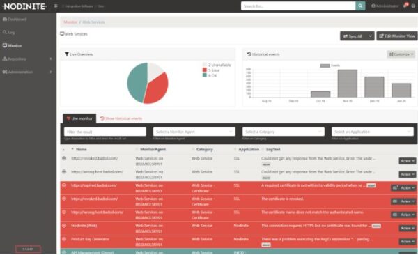 6 Reasons To Use Nodinite For Azure Application Monitoring Nodinite