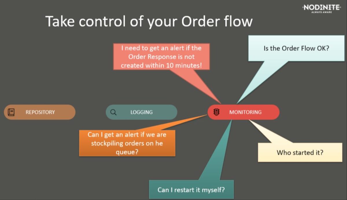 Why Monitoring Your System Integrations Is Important Nodinite