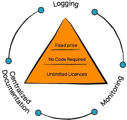 The Best Tool for Logging and Monitoring - Nodinite